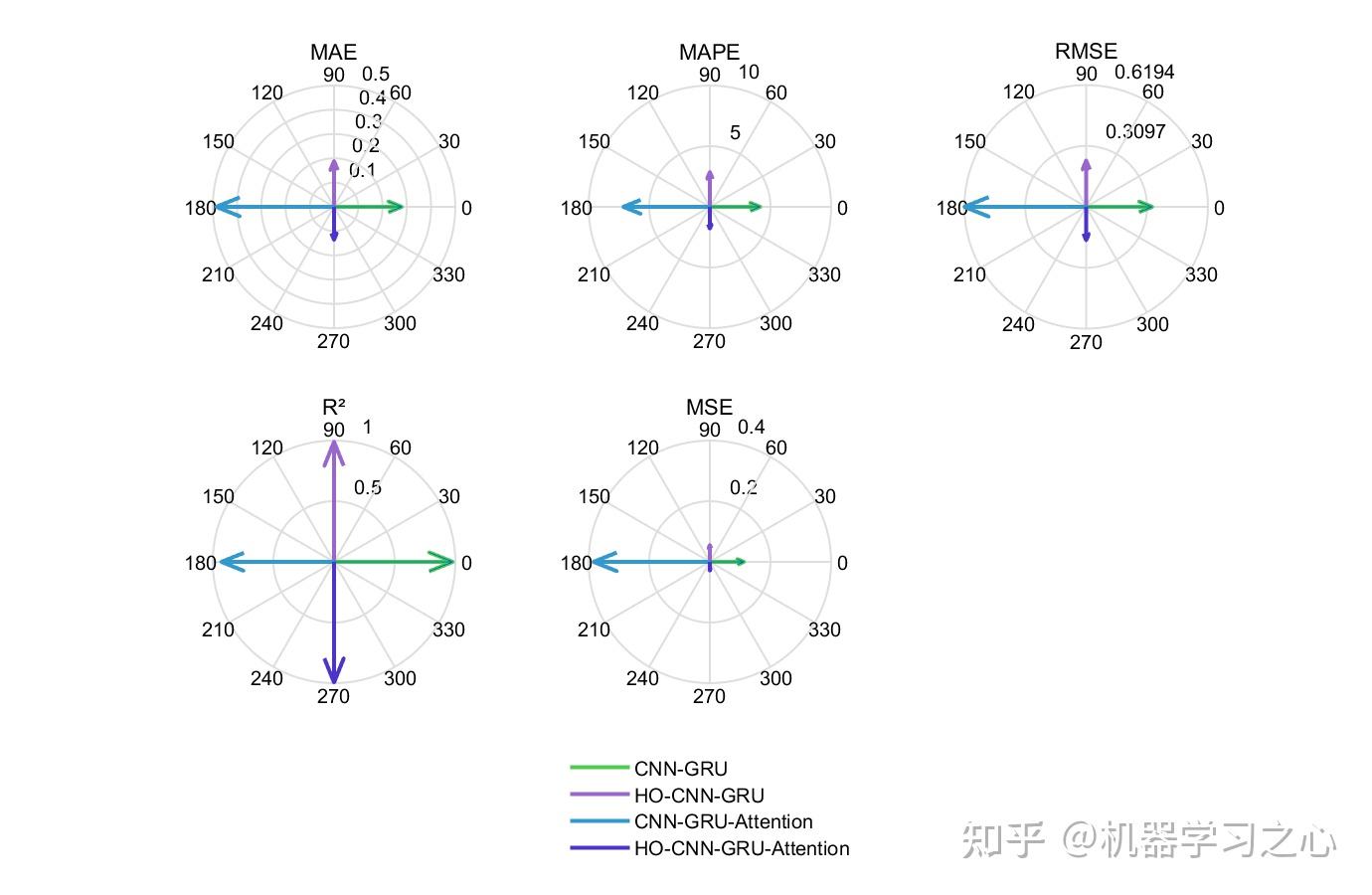 JCRQ1河马算法+四模型对比！HO-CNN-GRU-Attention系列四模型多变量时序预测 - 知乎