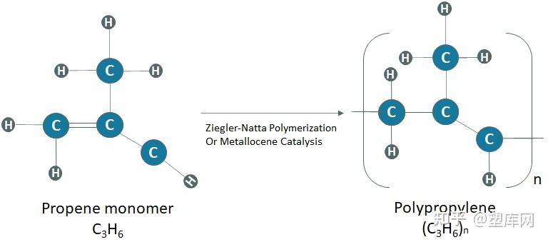 聚丙烯 | PP材料的基本介绍 - 知乎