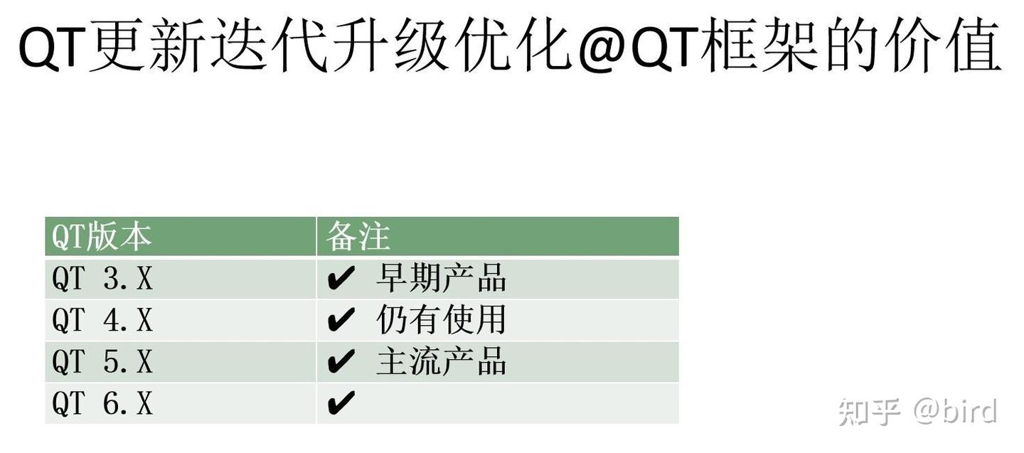 快速全面了解QT软件界面开发技术 - 知乎