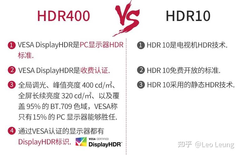 选购电视科普4K HDR、HDR10+、HDR10 、杜比Dolby HDR、HDR400等区别。 - 知乎