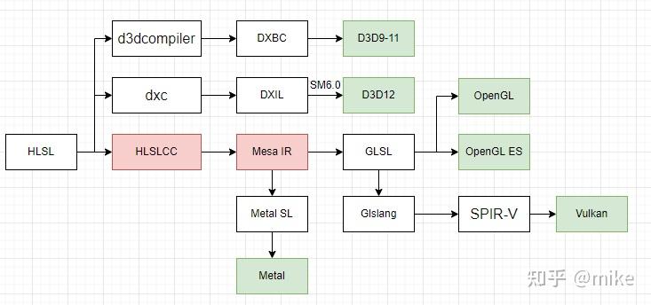 UE4源码分析-Shader系统 - 知乎