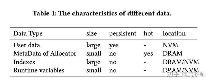 VLDB 2022 参会总结 - 知乎