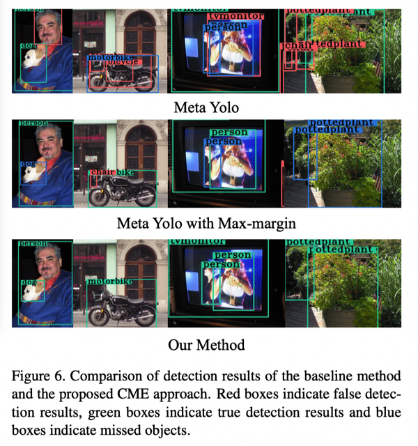 【小样本目标检测】Beyond Max-Margin: Class Margin Equilibrium for Few-shot Object Detection - 知乎