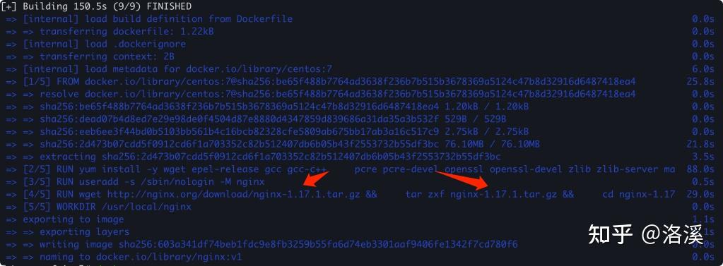 Dockerfile使用教程和Dockerfile案例分享 - 知乎