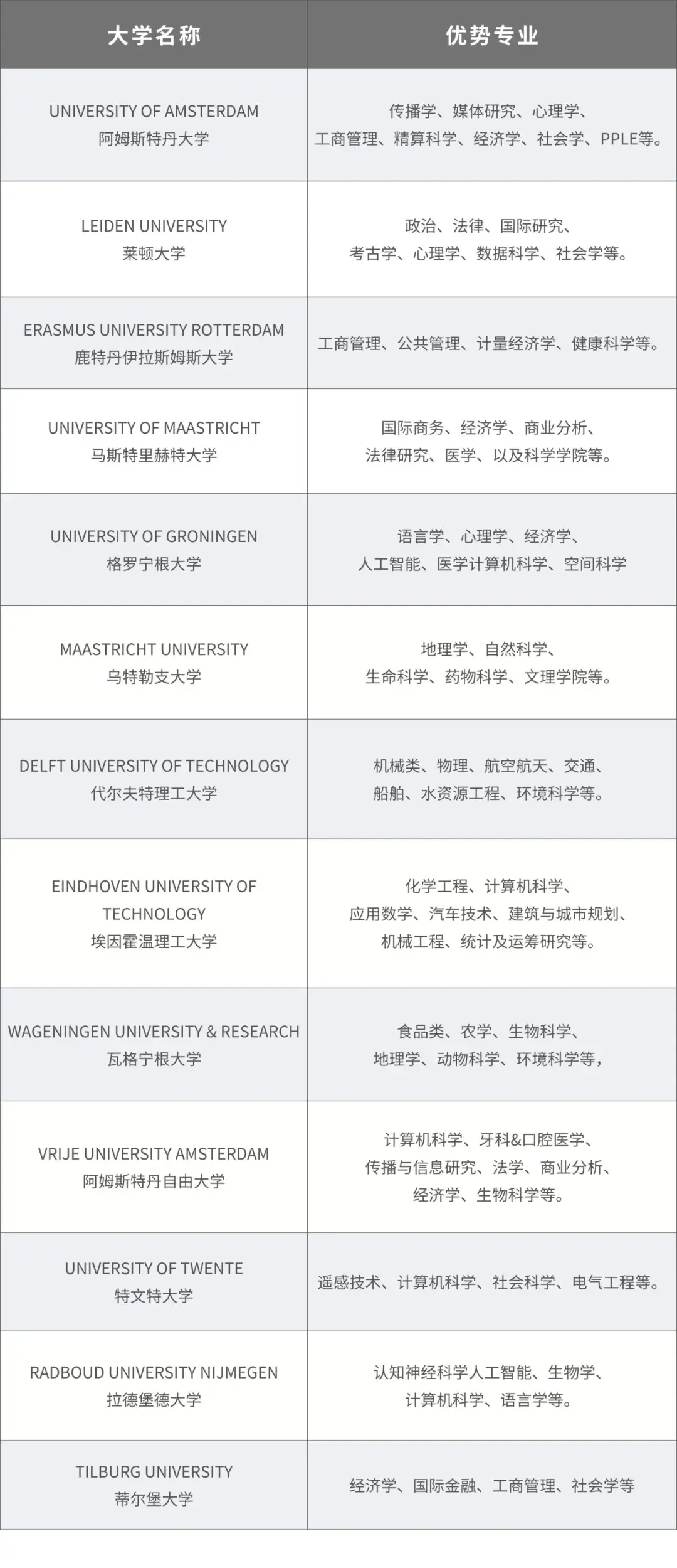 2025荷兰留学入门攻略｜大学专业、留学花费、申请要求、求职永居，弄懂这篇你可不得了！！ - 知乎