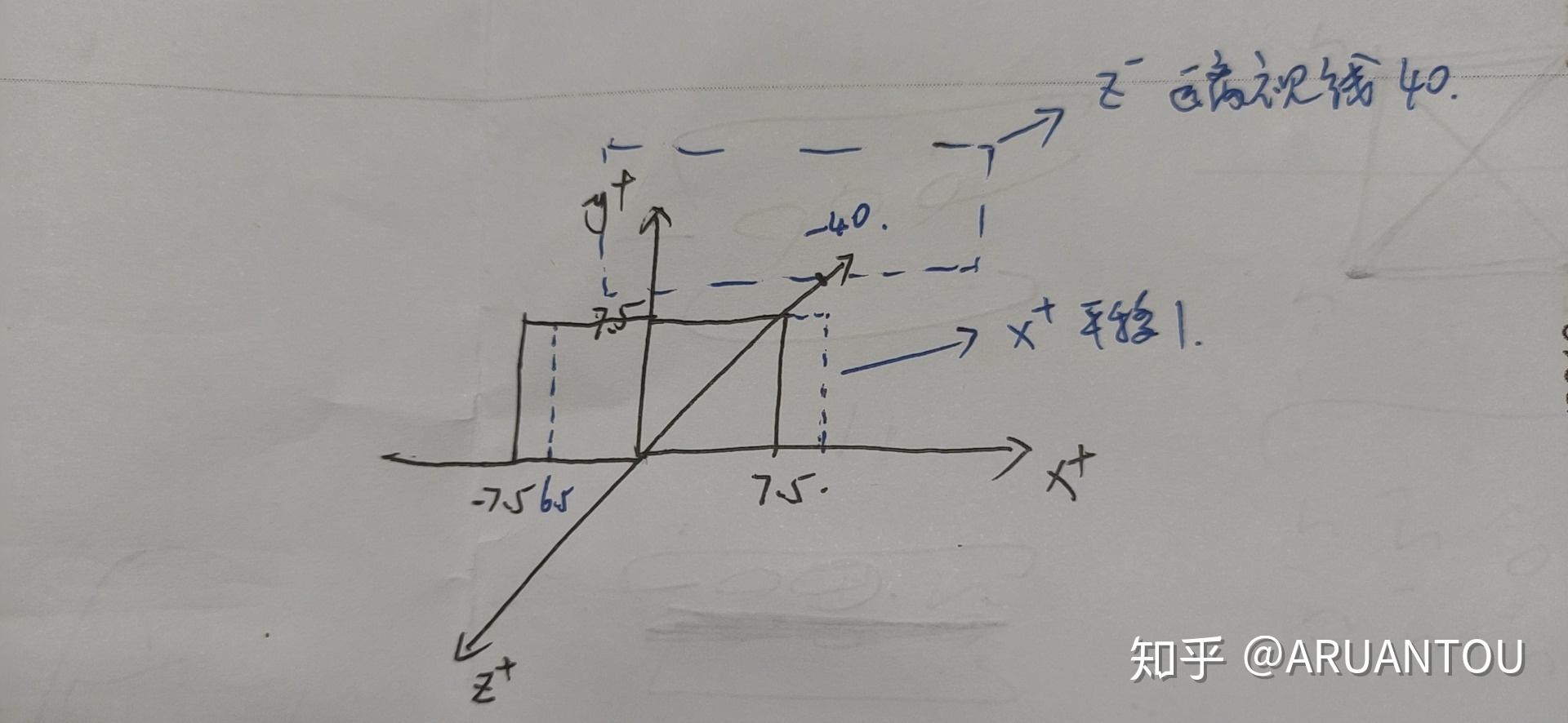 OPENGL -- 快速理解坐标转换系统 - 知乎