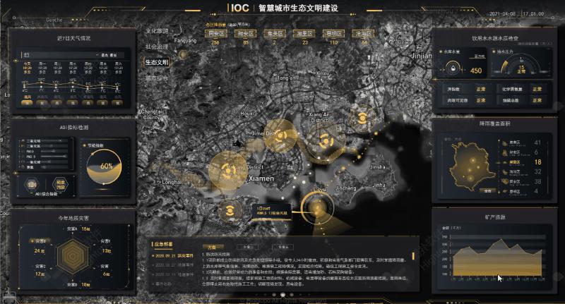 智慧城市：大数据运营中心 IOC —— Web GIS 地图应用 - 知乎