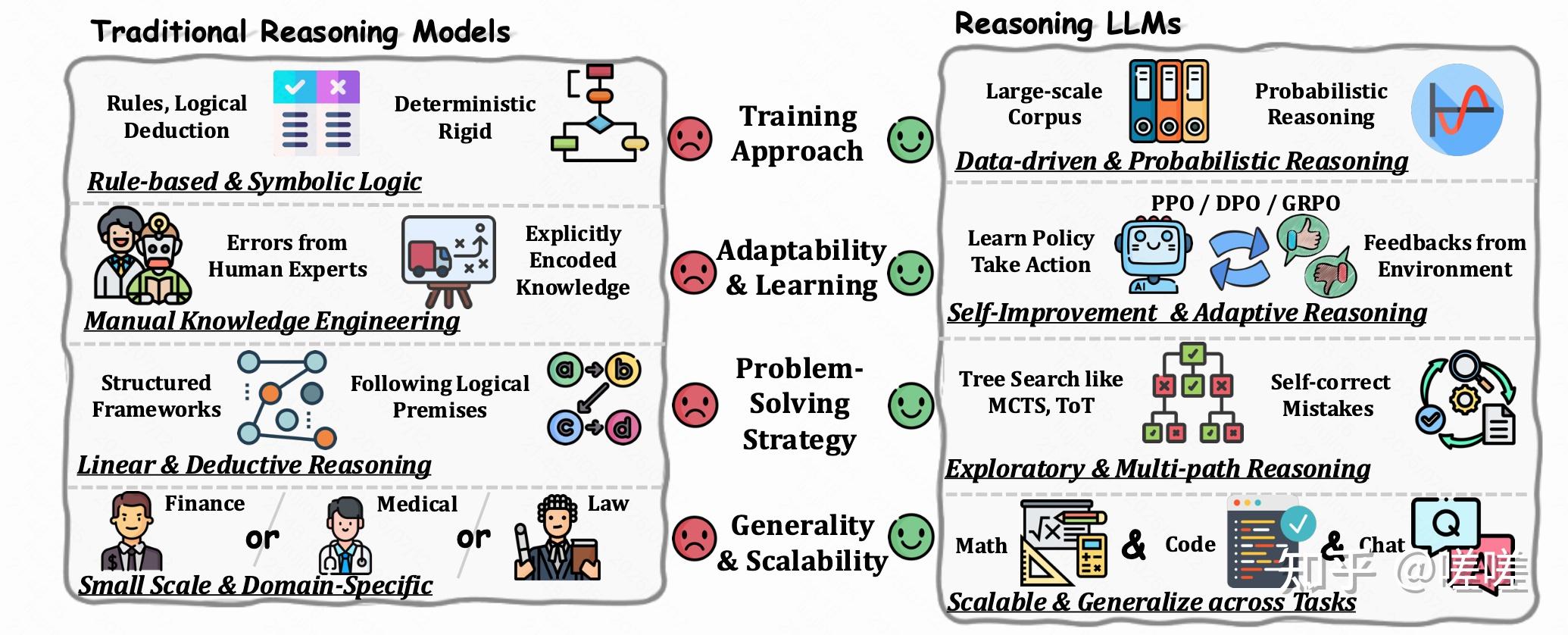 LLM推理 /Agent 综述整理 - Awesome surveys on LLM Agent, LLM Reasoning and RL - 知乎