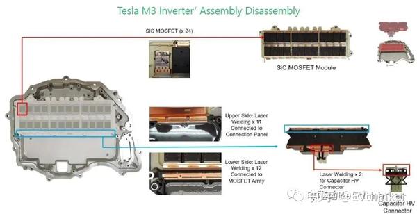 特斯拉Model 3电驱动拆解分析——硬件部分 - 知乎