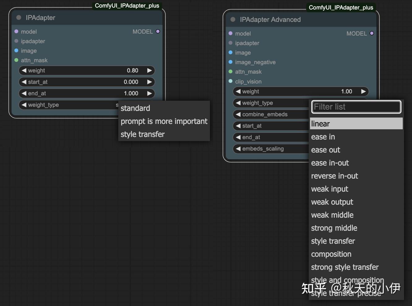 ComfyUI IPAdapter Plus 全面解析 - 知乎