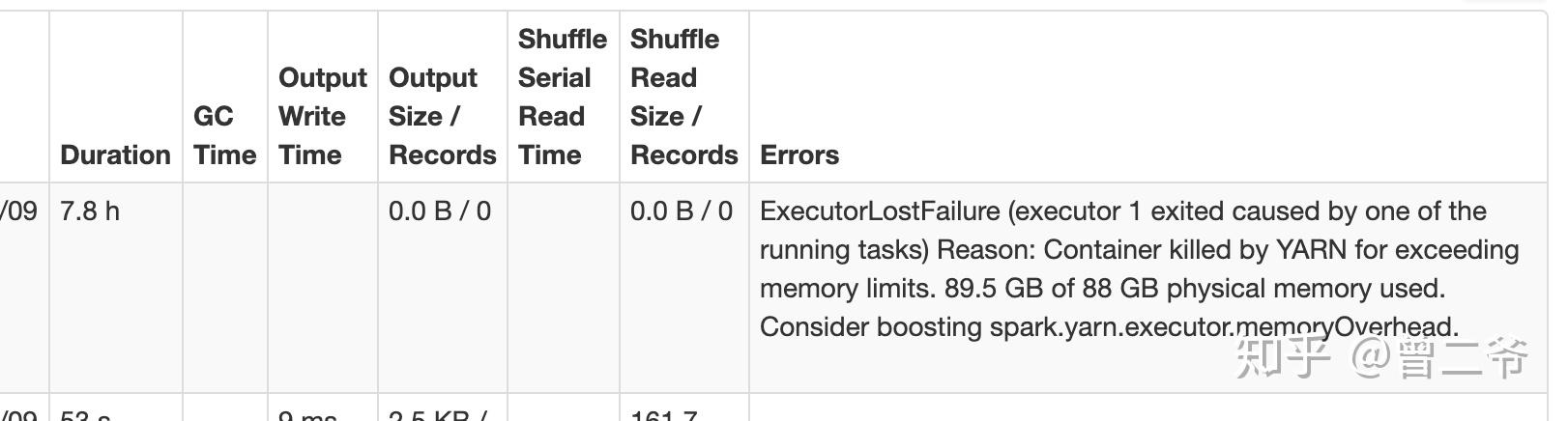 折腾了一周的任务 带你了解大数据计算原理 - 知乎
