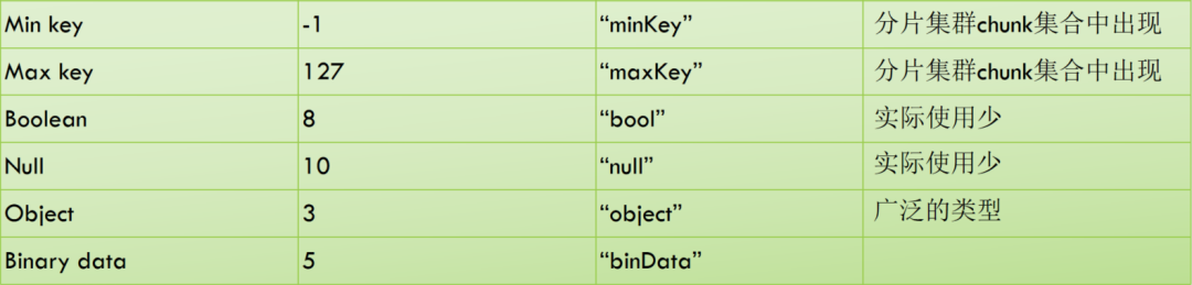 最佳实践| 一文读懂《MongoDB 使用规范及最佳实践》原理 - 知乎