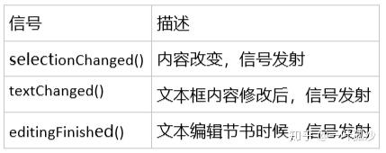 PyQt5快速上手基础篇4-将lineEdit输入框数据同步显示再label和LCD屏上面 - 知乎