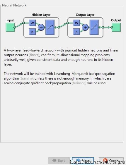 CNN卷积神经网络及其Matlab工具箱使用的简介 - 知乎