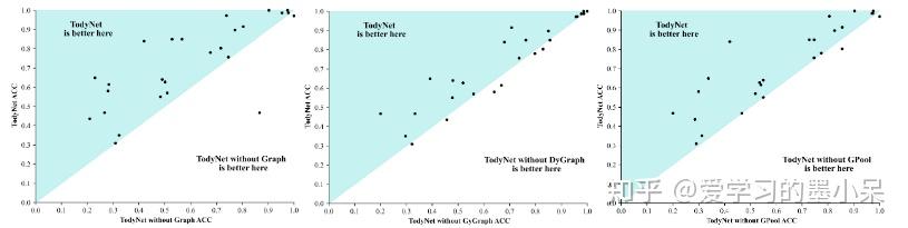 多元时间序列分类用图神经网络能做吗? - 知乎