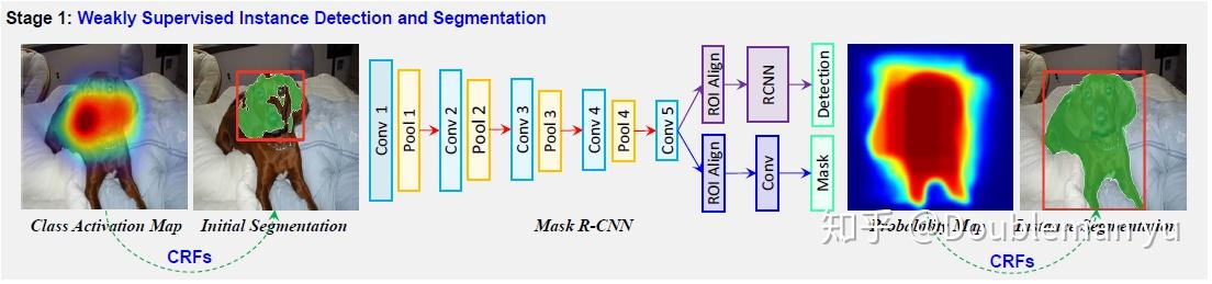 CVPR_Weakly Supervised Complementary Parts Models - 知乎