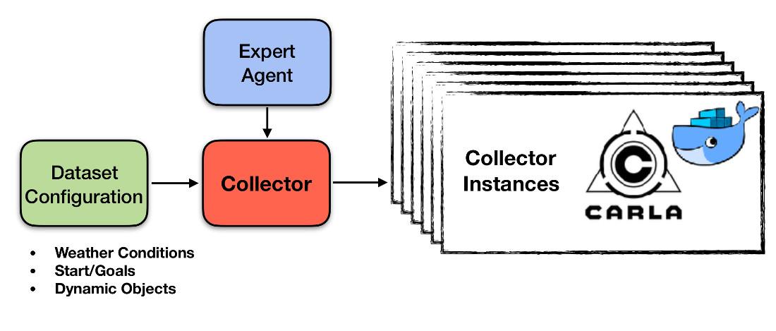 【仿真】Carla之Docker 运行 及 渲染相关 [6] - 知乎