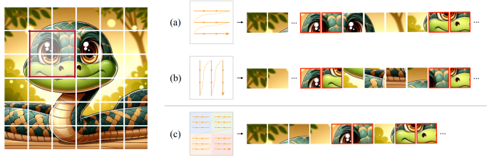悉尼大学&商汤提出LocalMamba：使用局部扫描机制打造更适配视觉任务的Mamba模型 - 知乎