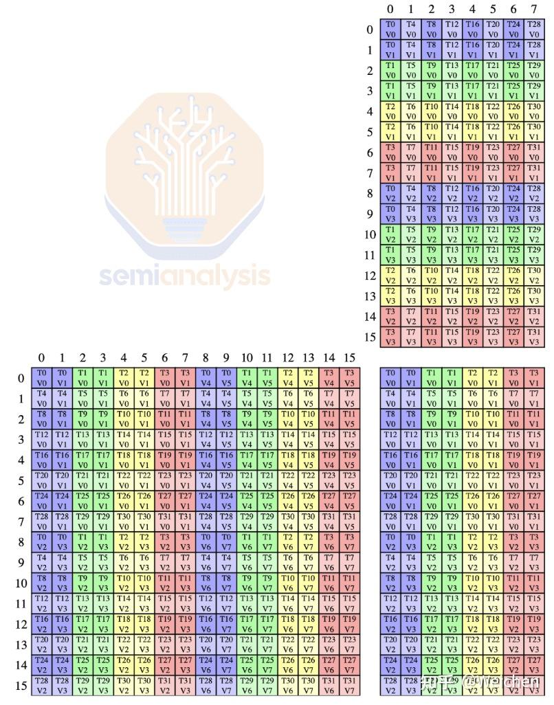 NVIDIA Tensor Core Evolution: From Volta To Blackwell - 知乎