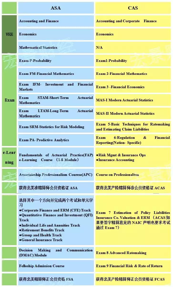 SOA+CAS，精算最大赢家 - 知乎