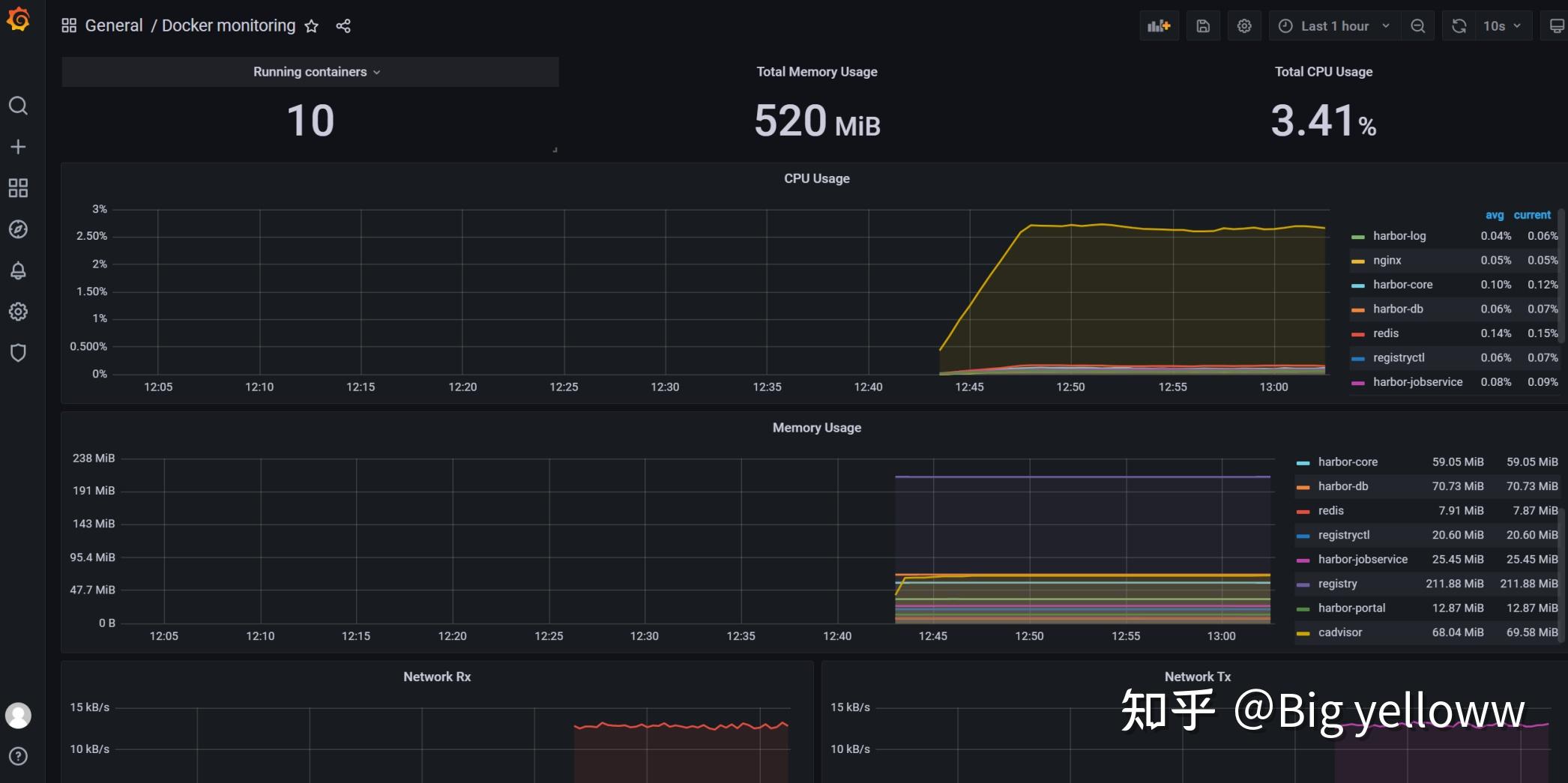 （超干货）Prometheus+Grafana监控应用 - 知乎