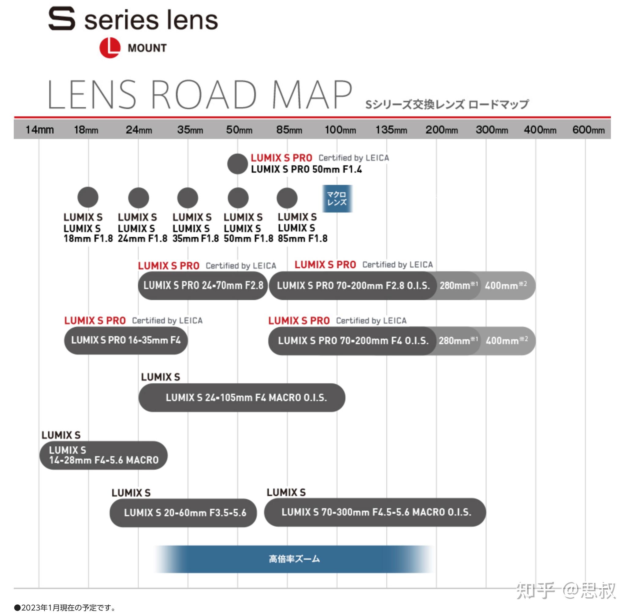 初步预算3w以内，索尼a7m4和松下s5mark2怎么选？ - 知乎