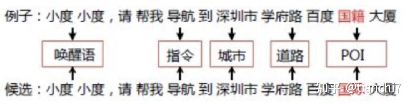 NLP - 语法纠错 - dahu1 - 博客园