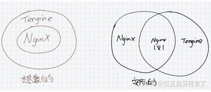 既然 Tengine 比 Nginx 更强大，为什么没有取代 Nginx 呢？ - 知乎