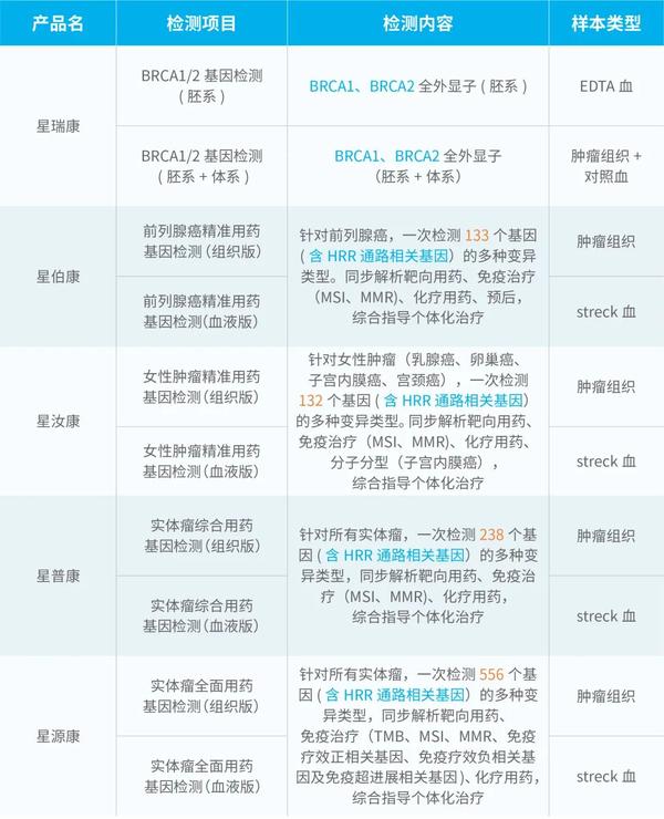 NGS小知识 ‖ 同源重组修复 —— HRR - 知乎