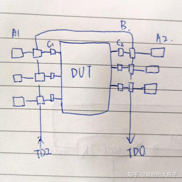 JTAG 标准 -- IEEE 1149.1 - 知乎