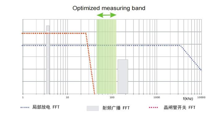 深入解析IEC 60270标准：高压设备局部放电测量的权威指南 - 知乎
