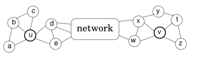 【graph Embedding】struc2vec：算法原理，实现和应用 知乎