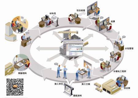 BIM+装配式+EPC，这就是建筑业的未来！ - 知乎