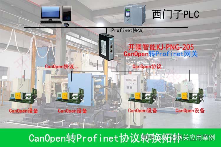 奇妙的交互，真的可以实现CanOpen转Profinet吗？ - 知乎