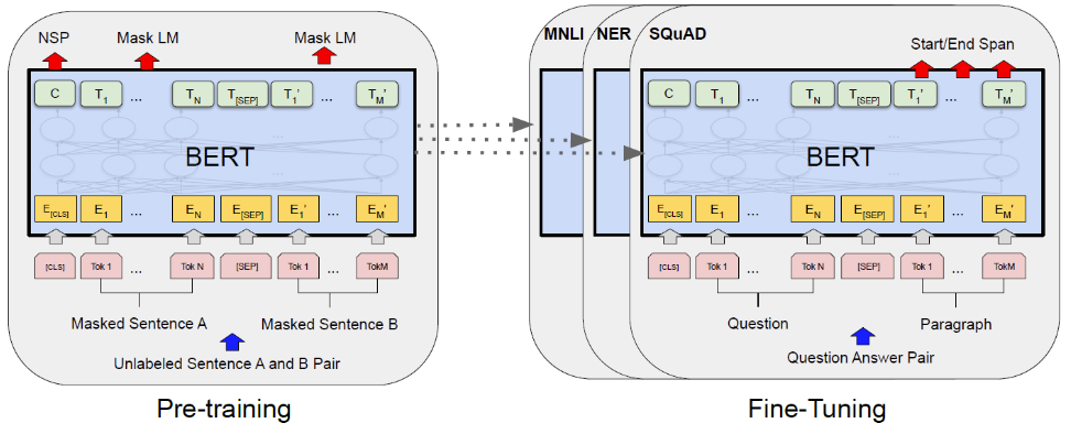 Transformer | 一文带你了解Embedding（从传统嵌入方法到大模型Embedding） - 知乎