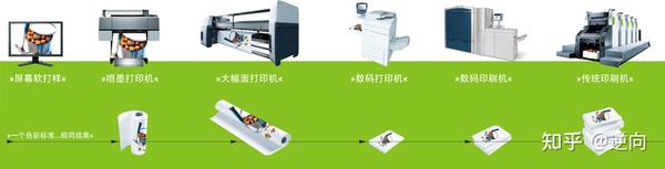 CGS ORIS PressMatcher // Web 颜色匹配软件 - 知乎