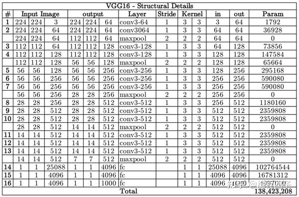 深度学习12. CNN经典网络 VGG16 - 知乎