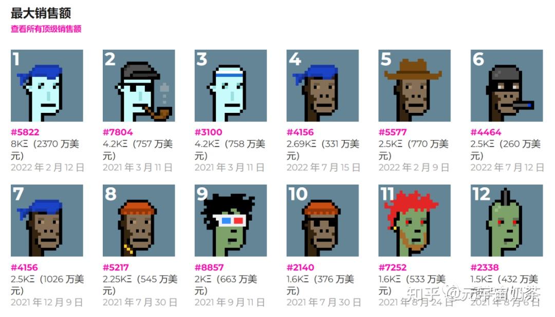 NFT发展史：NFT1.0时代的启蒙开端 - 知乎