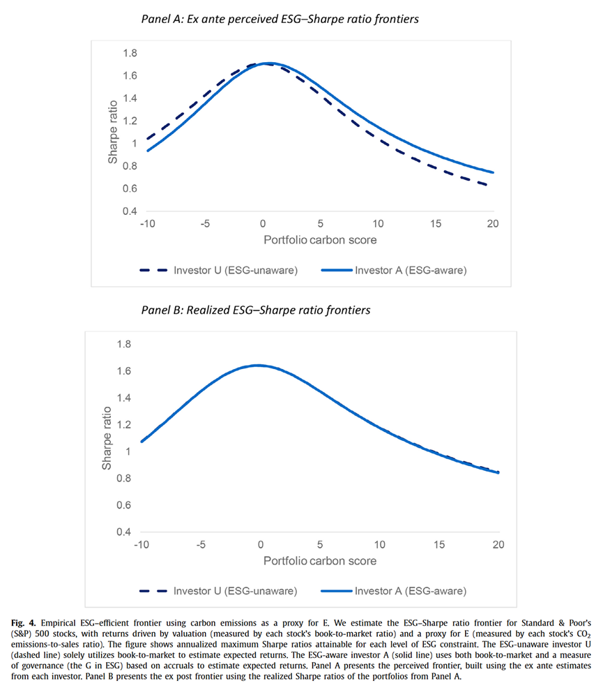 JFE2021文献分享《负责任投资：ESG高效边界》 - 知乎