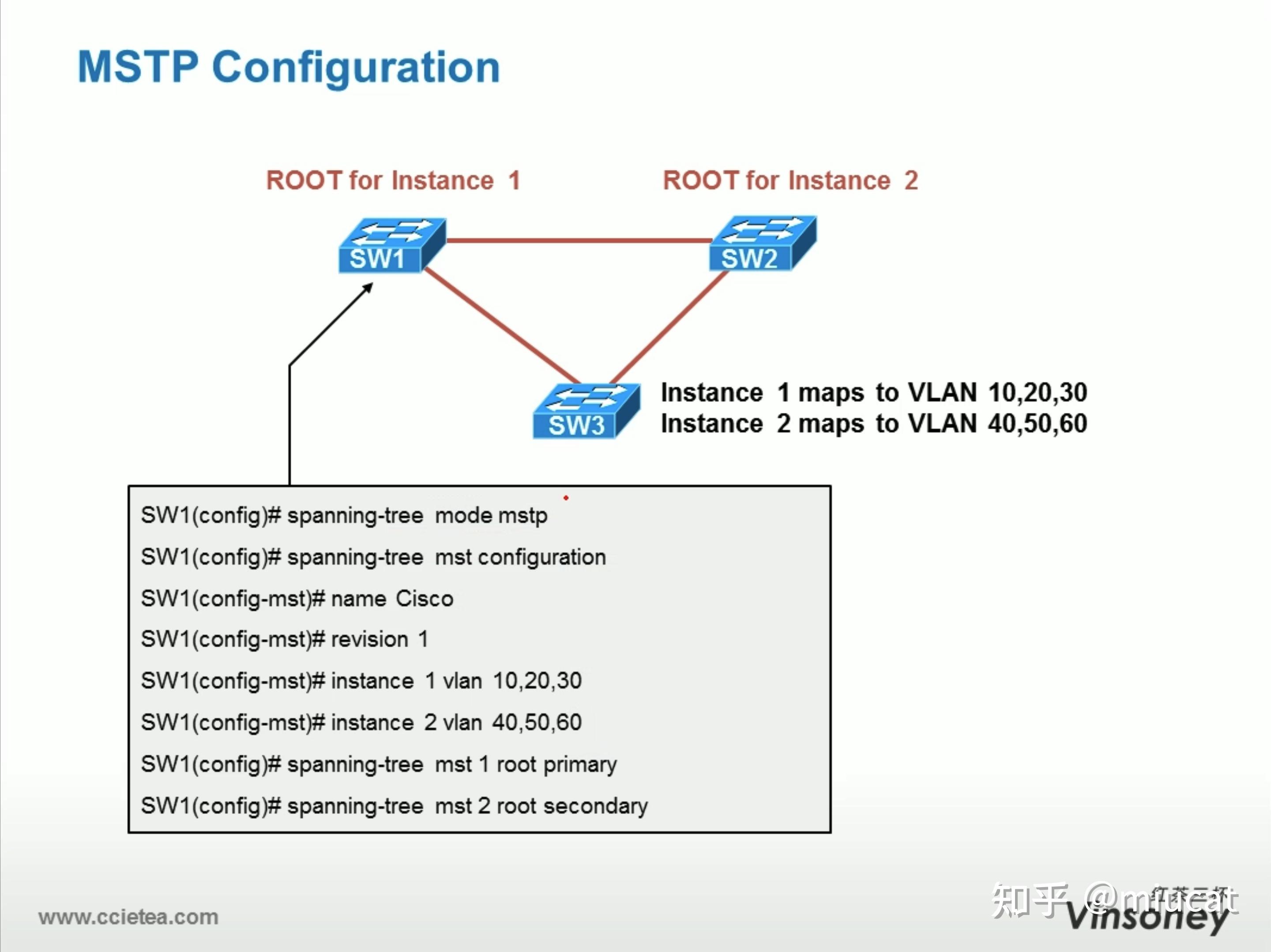 思科交换机常用命令汇总2-Spanning-Tree - 知乎
