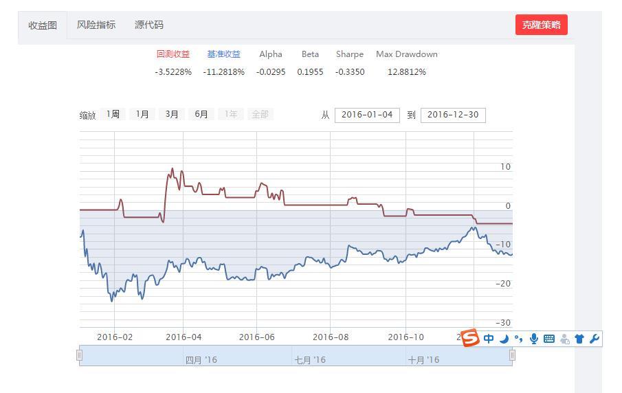 量化策略R-Breaker的实践与研究 二_《r-breaker模型后续测试及优化-CSDN博客