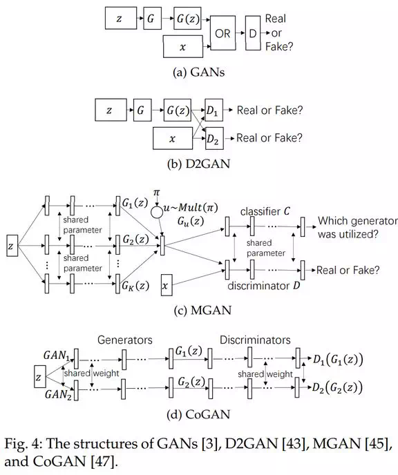 史上最全GAN综述2020版：算法、理论及应用 - 知乎