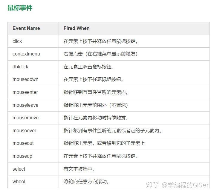 Vue12个常见指令及其用法（超详细！） - 知乎
