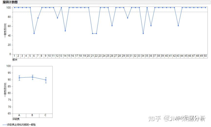 Jmp 使用技巧串烧 Msa 测量系统分析(二) 计数型测量系统分析 知乎