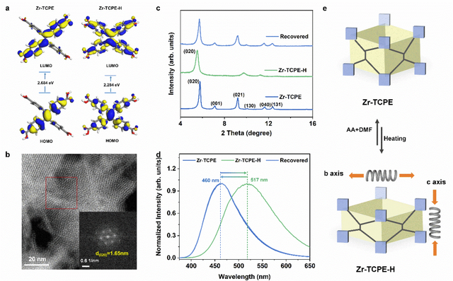AIE核心分子四苯基乙烯(TPE)衍生物的应用进展 - 知乎