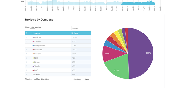 OpenStack Zed：新一代仪表盘 Skyline 正式发布 - 知乎