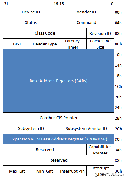 深入PCI与PCIe之二：软件篇 - 知乎