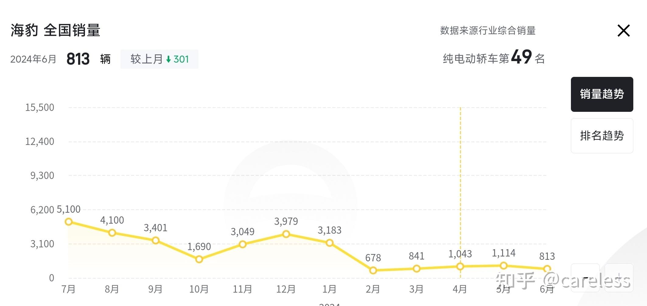 如何评价比亚迪海洋网发布的2025款海豹Ev和海豹07DMi？ - 知乎