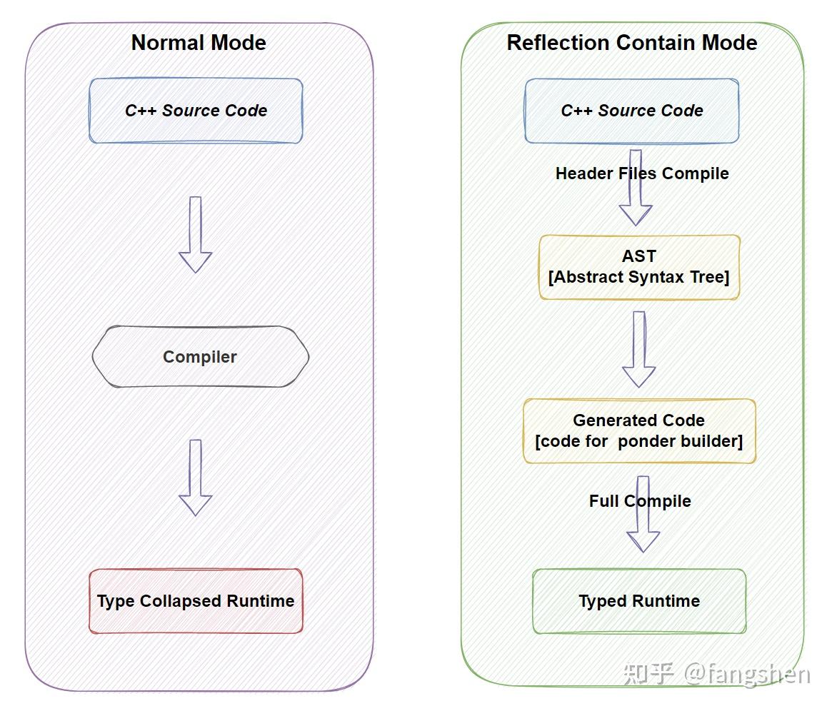 轻松掌握C++ AST的处理方法 - CppAst.Net使用介绍 - 知乎