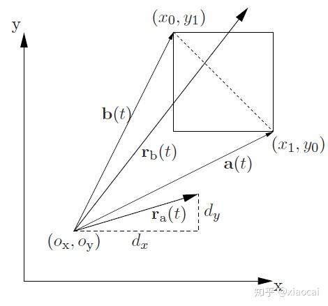 Ray Tracing学习之Intersection - 知乎